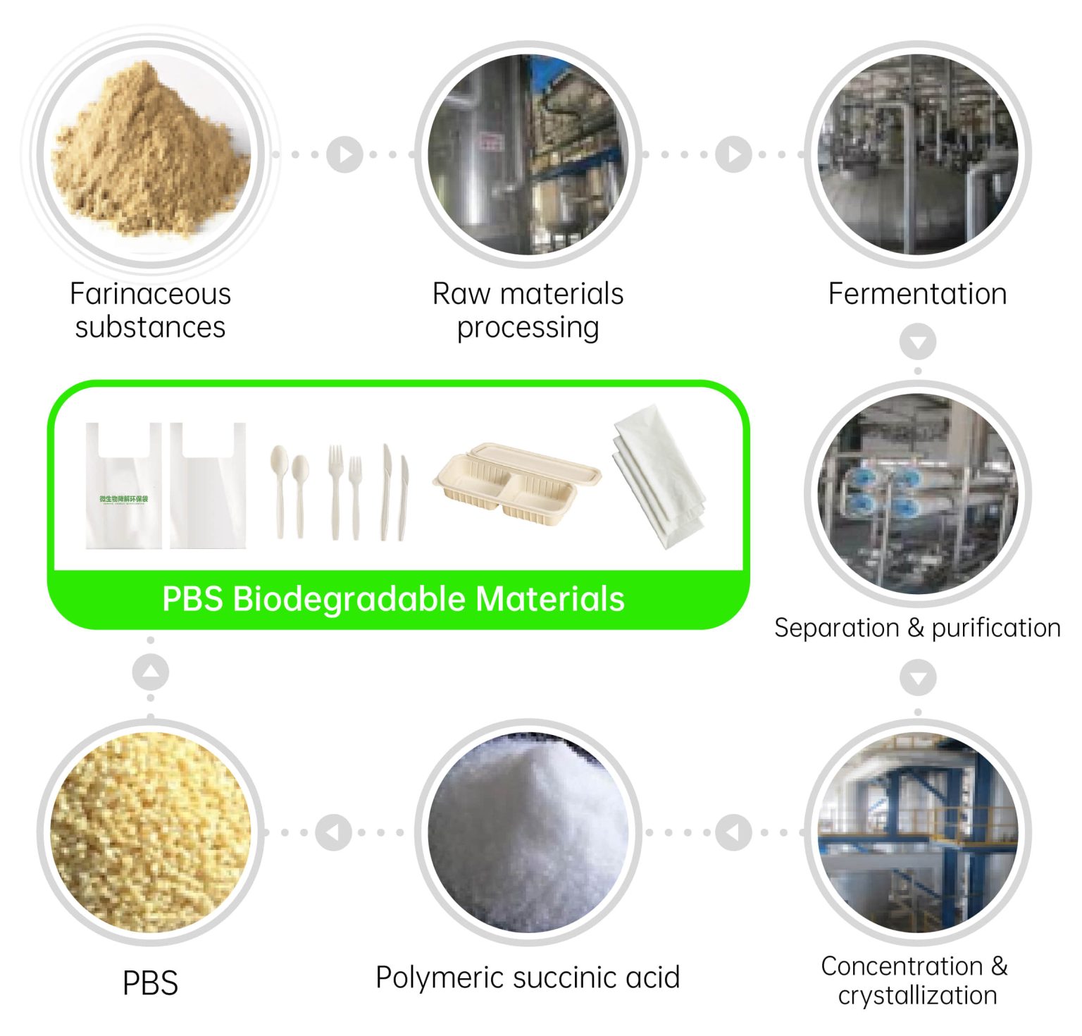 CBN|Tidetron launches PBS project, a multi-materials production ...